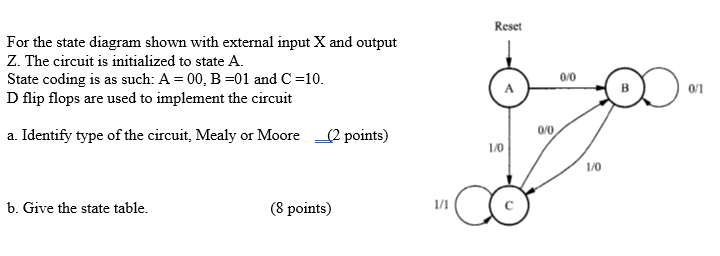 Solved Reset For the state diagram shown with external input | Chegg.com