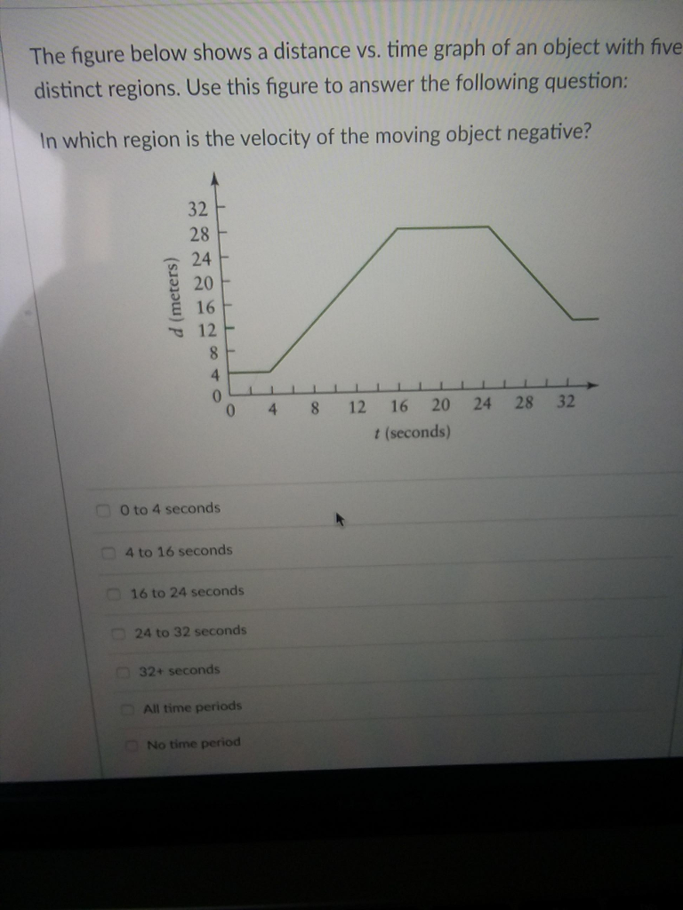 Solved The Figure Below Shows A Distance Vs Time Graph Of