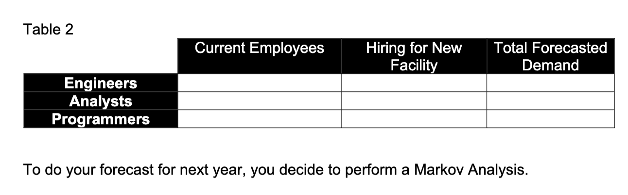 Solved A Russian mathematician Andrei Markov studied | Chegg.com
