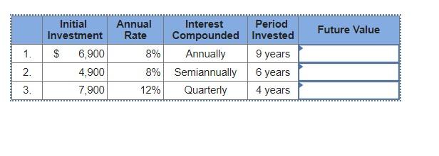 Solved Calculate The Future Value Of The Following Single