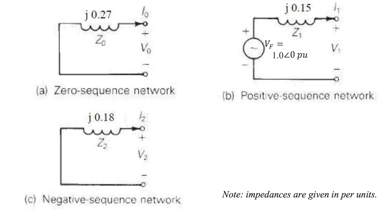 Solved The three sequence networks of a certain three-phase | Chegg.com