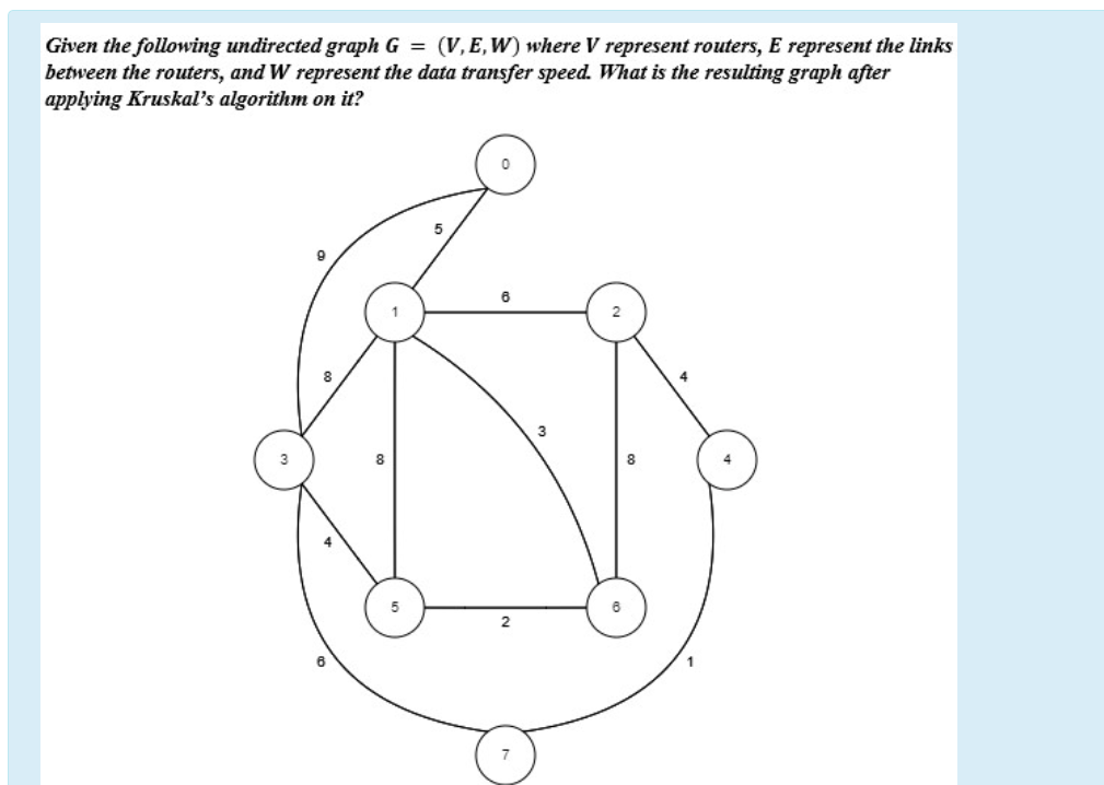 Solved Given the following undirected graph G = (V,E,W) | Chegg.com