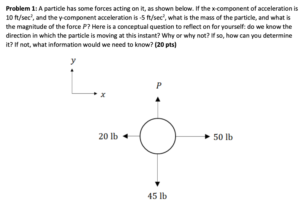 Solved Problem 1: A particle has some forces acting on it, | Chegg.com