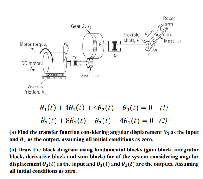 Solved The moment of inertia of disk 1 and gear 2 is J1 and | Chegg.com