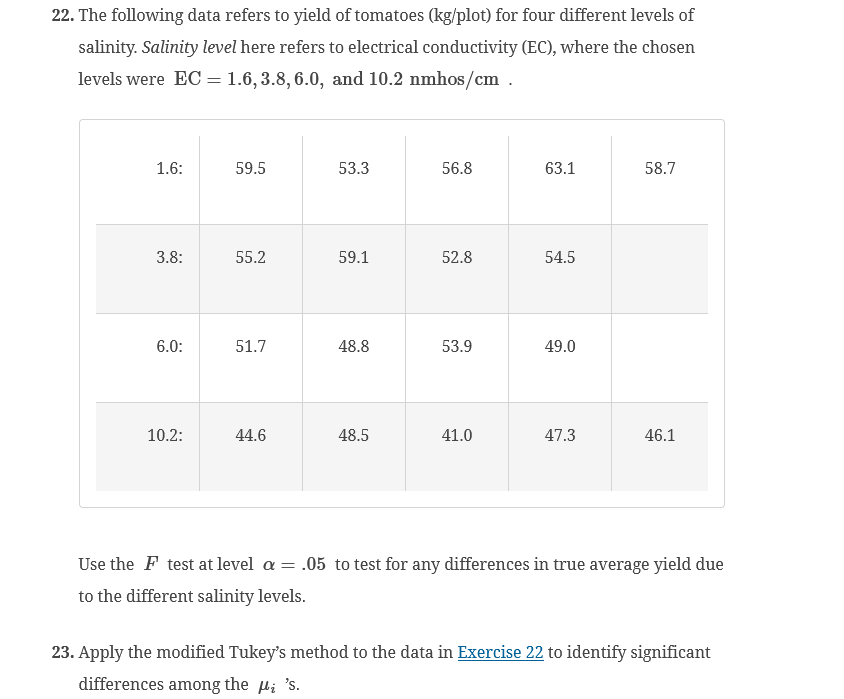 Solved kgplot for four different levels of ﻿salinity. | Chegg.com