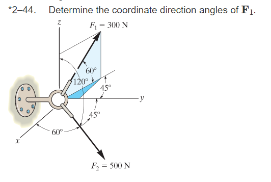 Solved ⋆2−44. Determine the coordinate direction angles of | Chegg.com
