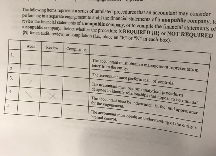 Solved The following items represent a series of unrelated | Chegg.com