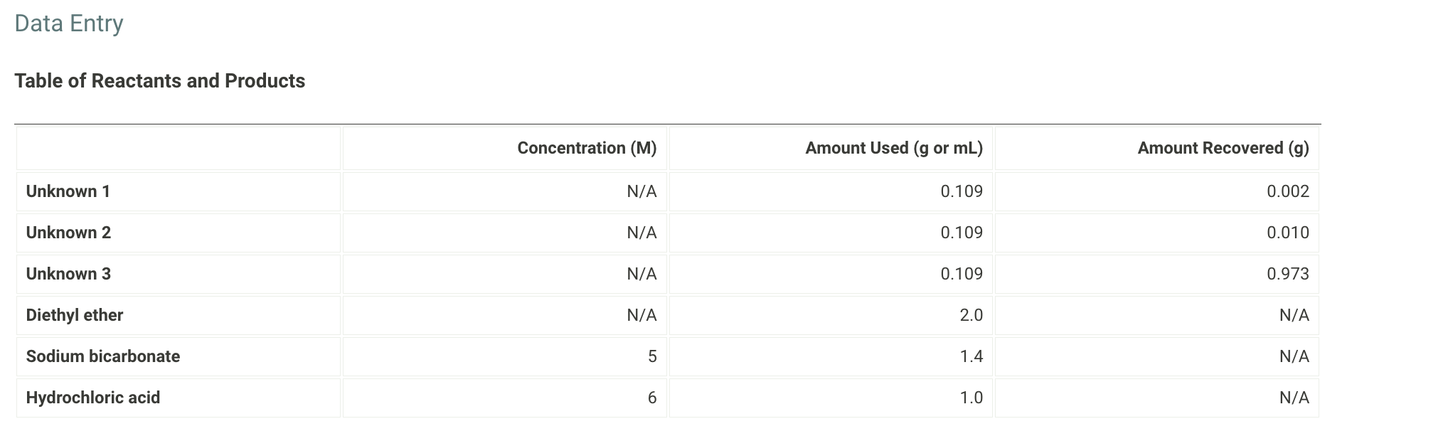 Complete The Tables And Calculations To Present Your 