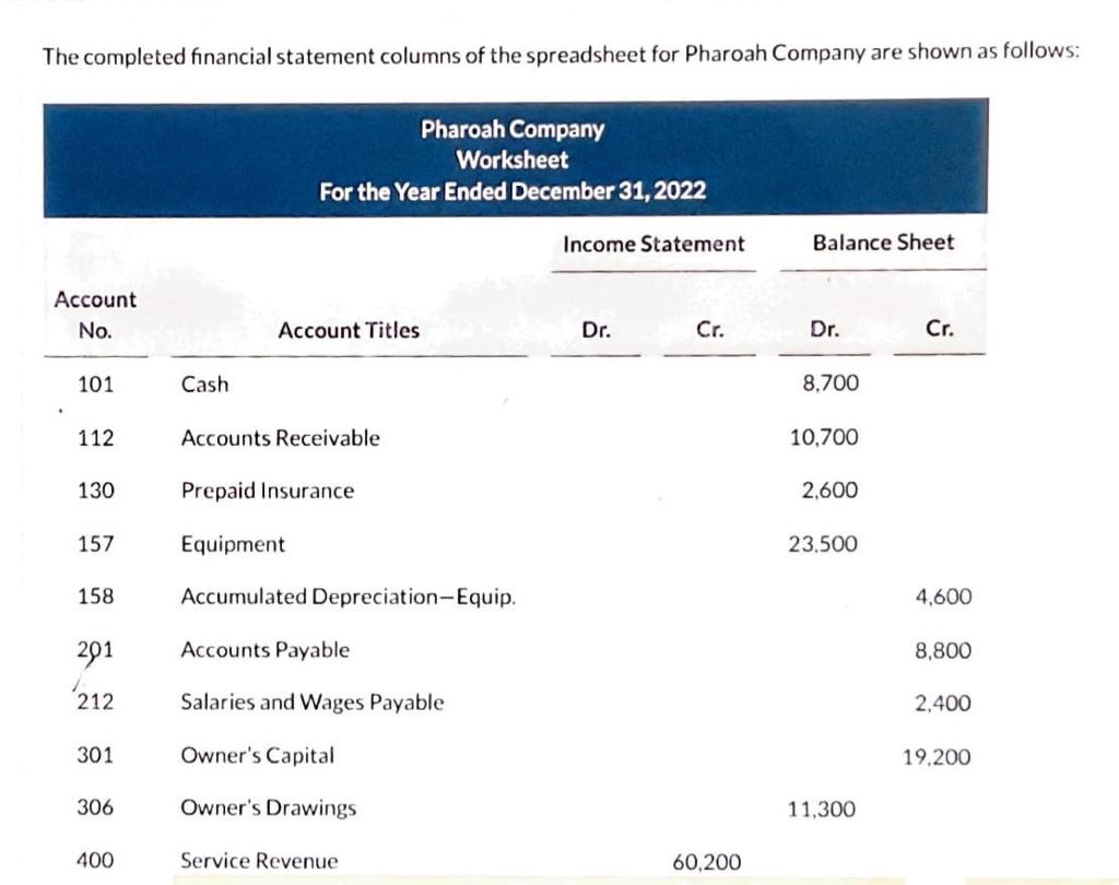 Solved The completed financial statement columns of the | Chegg.com