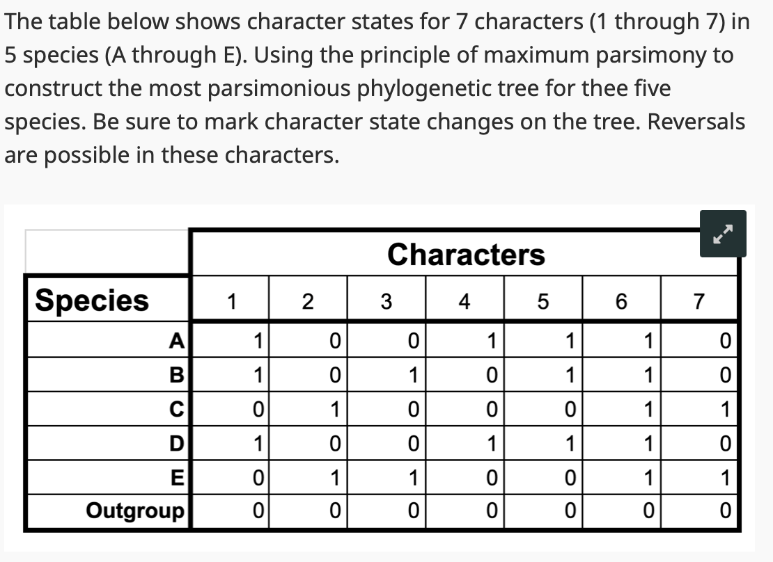 Solved The table below shows character states for 7 | Chegg.com