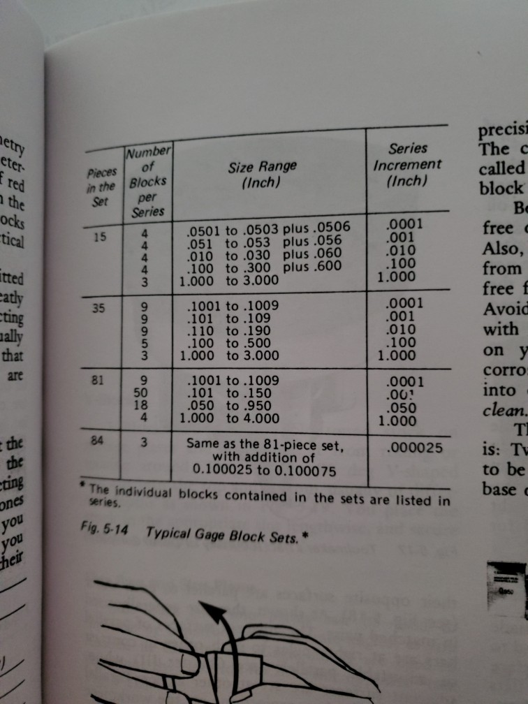 using fig 5-14 plus two .050" wear blocks, select | Chegg.com
