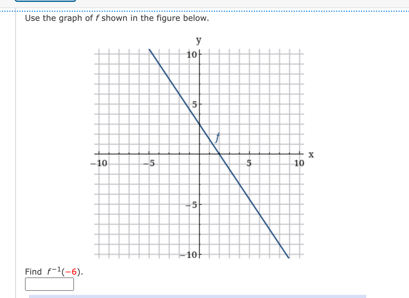 Solved Use the graph of f shown in the figure below. Find | Chegg.com