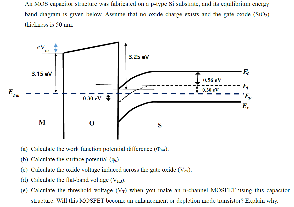 Solved An MOS capacitor structure was fabricated on a p-type | Chegg.com