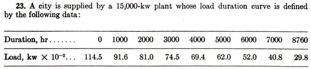 Solved 2-24 (Answer item 24 only) this is the load | Chegg.com
