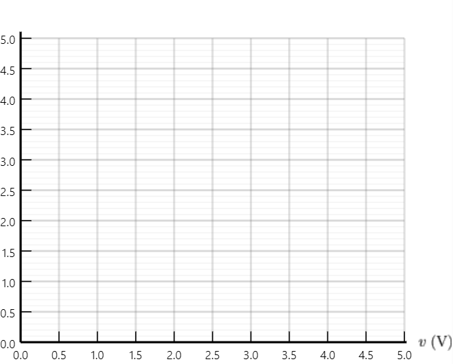 Solved Figure 1 of 2Sketch the load line. Plot the points | Chegg.com