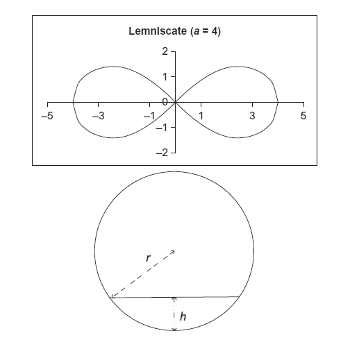 Solved Lemniscate (a = 4) 2 1 -5 -3 1 3 5 -1 -1 -2 th 8. | Chegg.com