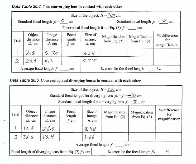 Solved Learning Objectives In this laboratory activity you | Chegg.com