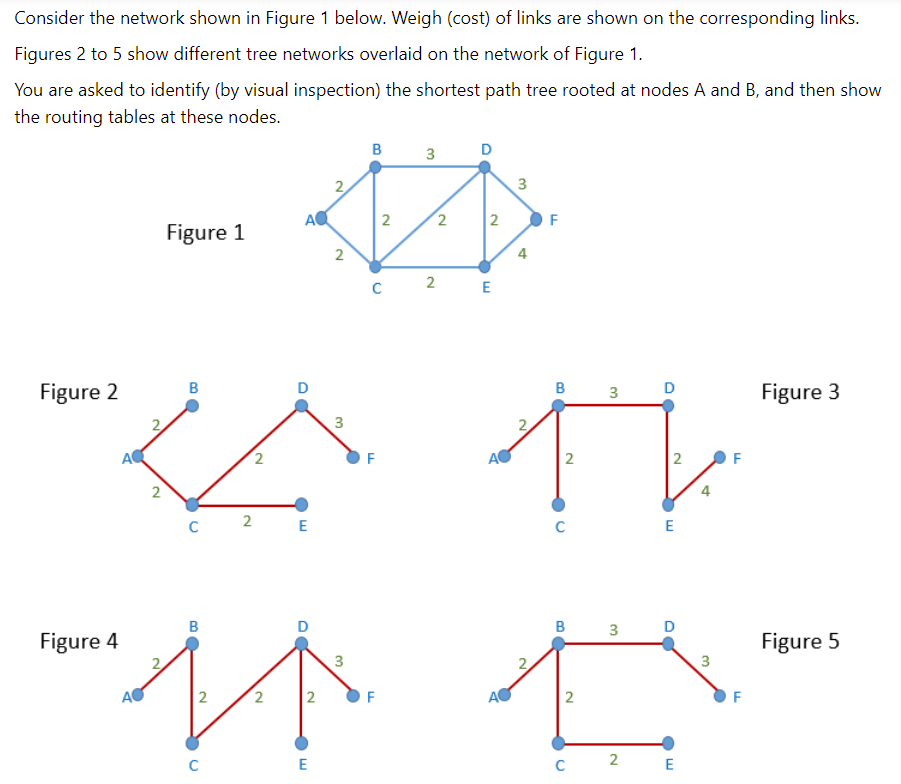 Solved Which of the 4 tree networks (Figure 2, 3, 4, or 5) | Chegg.com