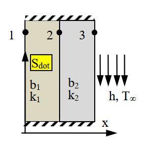 Solved In the schematic shown in the figure, there is a Sdot | Chegg.com