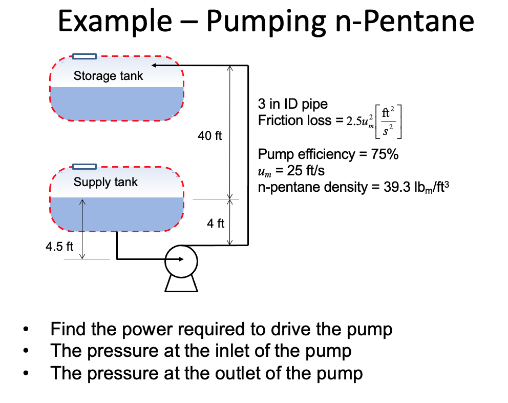 Solved Example-Pumping n-Pentane 3 in ID pipe Friction loss | Chegg.com