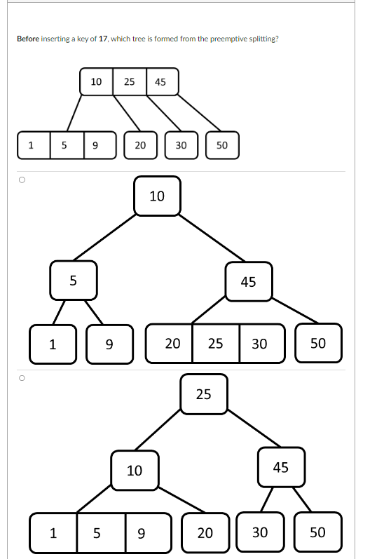 Solved Before inserting a key of 17 , which tree is formed | Chegg.com
