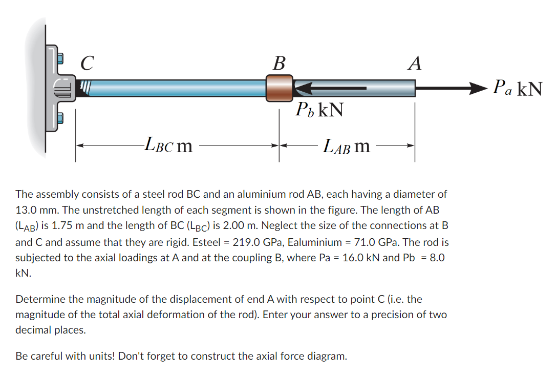 Solved The assembly consists of a steel rod \\( B C \\) and | Chegg.com