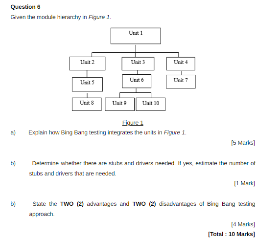 Solved Question 6 Given the module hierarchy in Figure 1. | Chegg.com