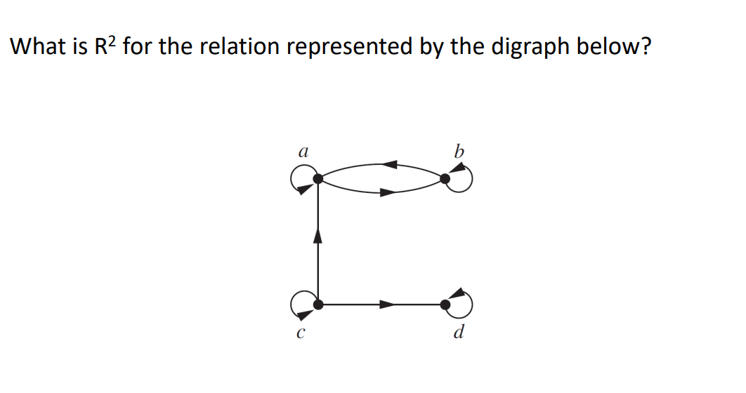 Solved What is R2 for the relation represented by the | Chegg.com