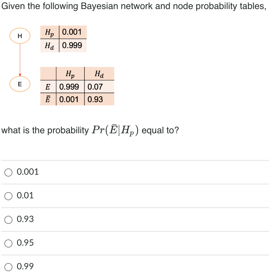 Solved Given the following Bayesian network and node | Chegg.com
