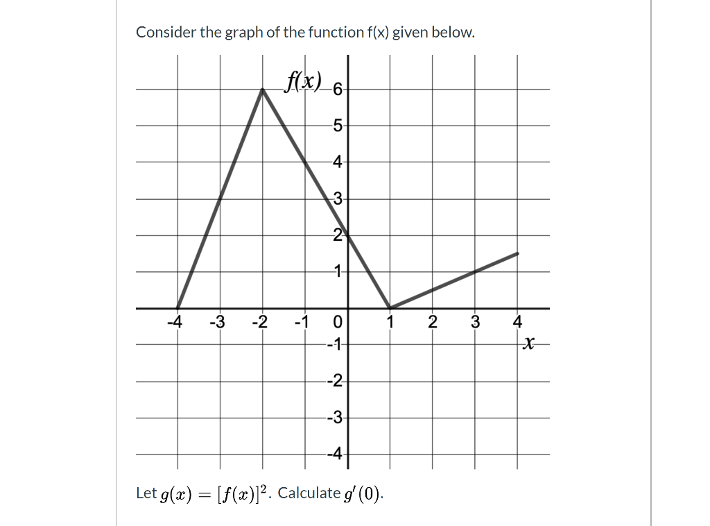 Solved Consider the graph of the function f(x) given below. | Chegg.com
