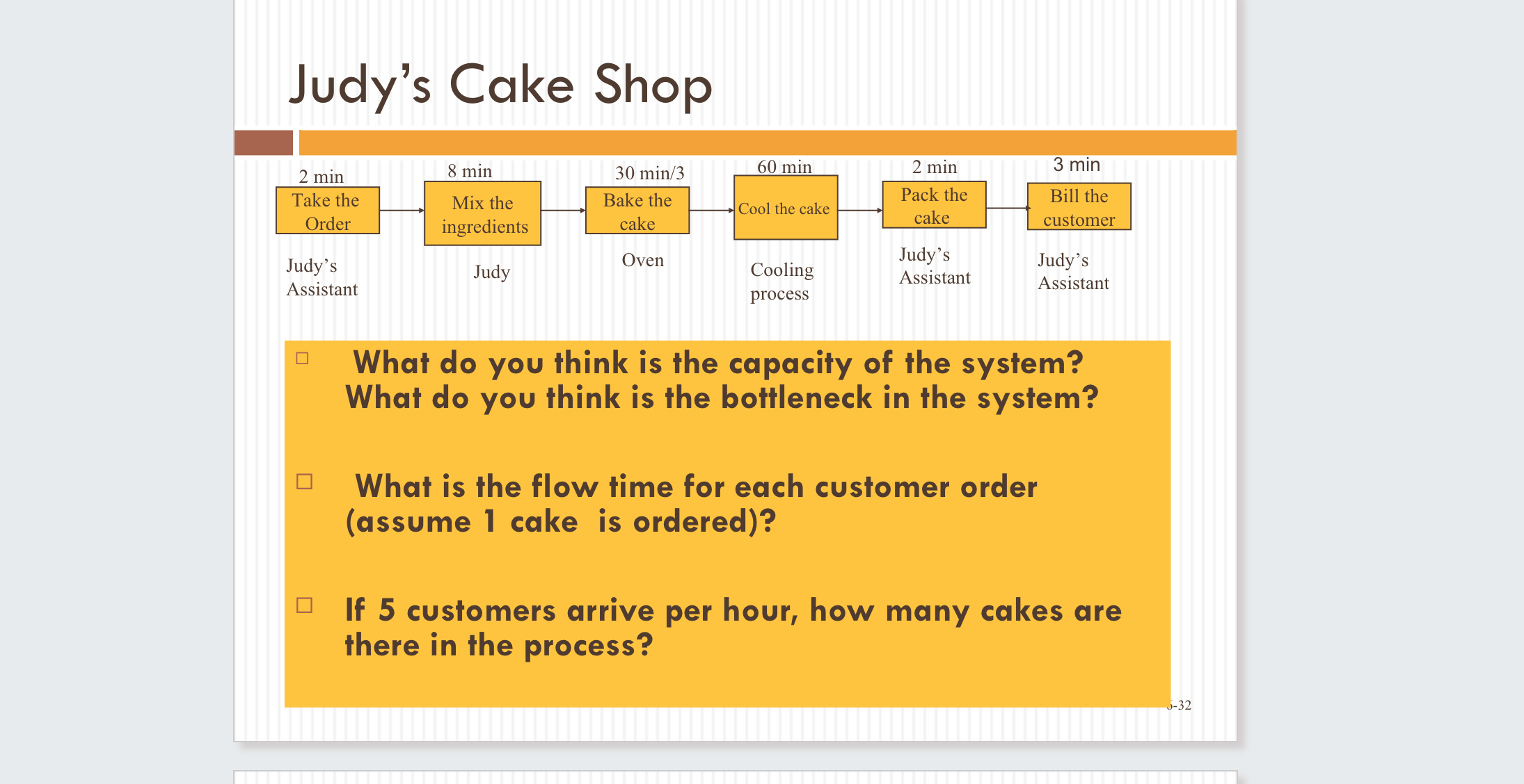 Solved Judy's Cake Shop What do you think is the capacity of | Chegg.com