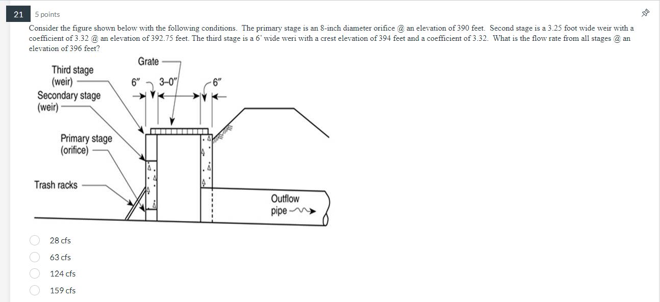 Solved 5 points Consider the figure shown below with the | Chegg.com