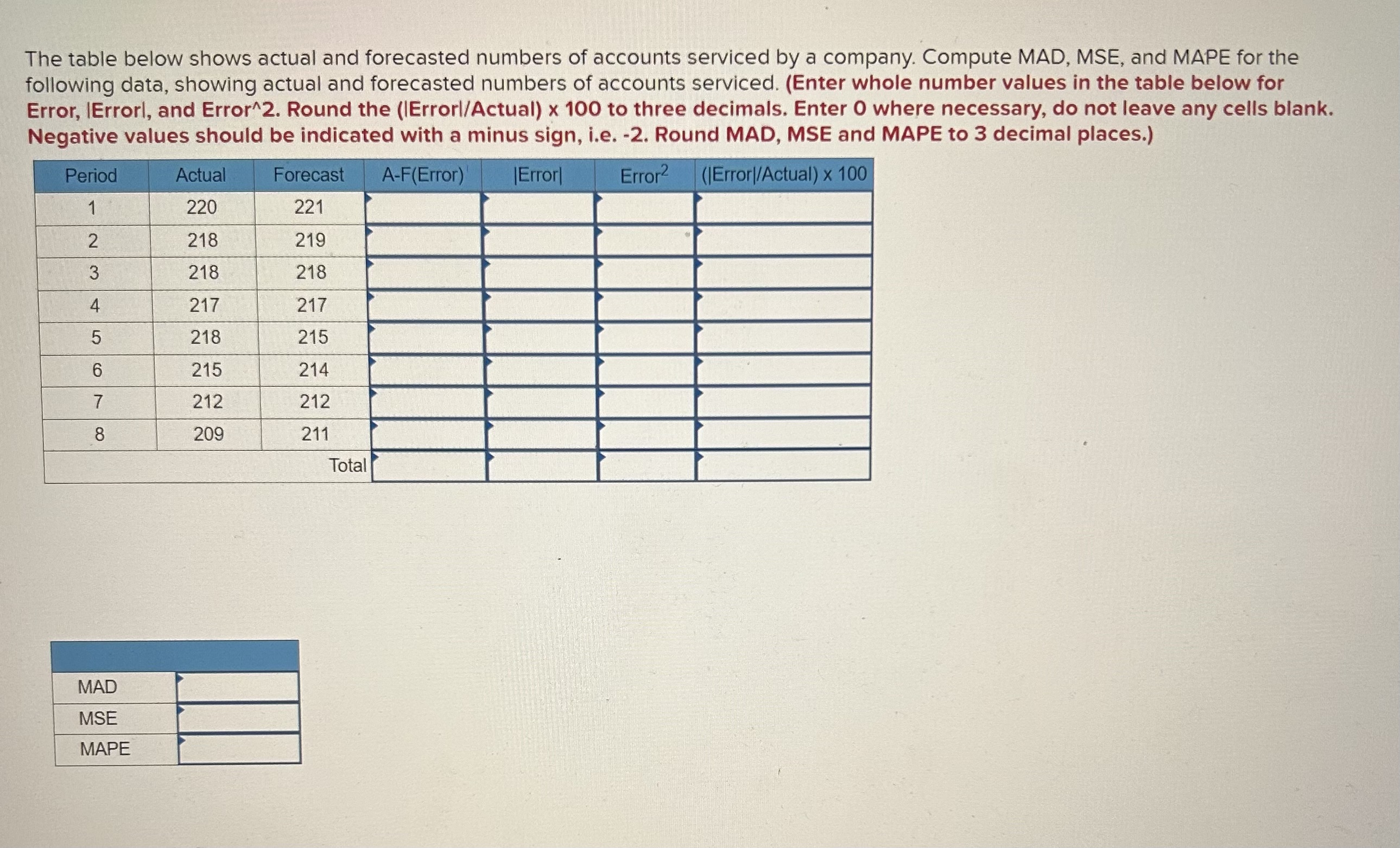 Solved The table below shows actual and forecasted numbers | Chegg.com