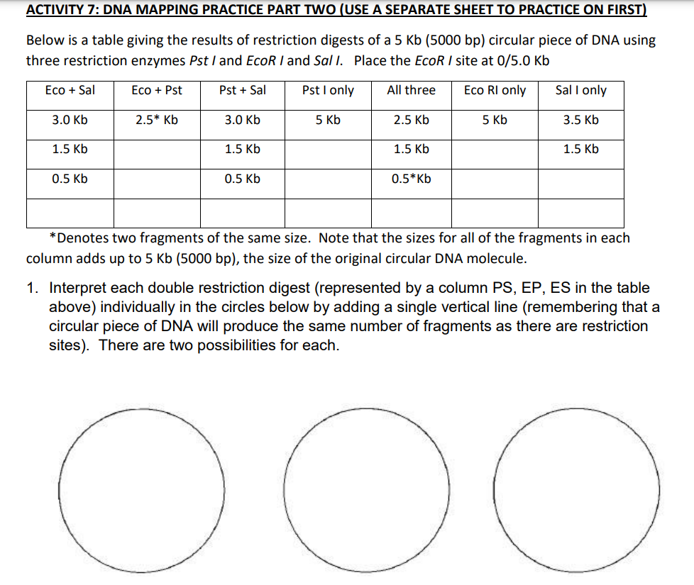 Solved Below is a table giving the results of restriction | Chegg.com