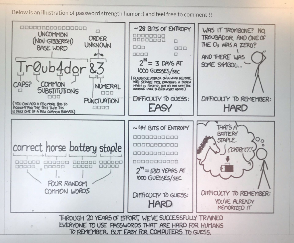 Below is an illustration of password strength humor | Chegg.com