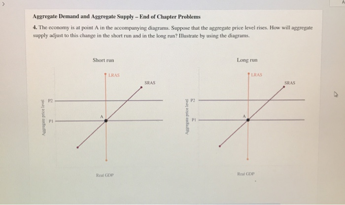 Solved Aggregate Demand and Aggregate Supply-End of Chapter | Chegg.com
