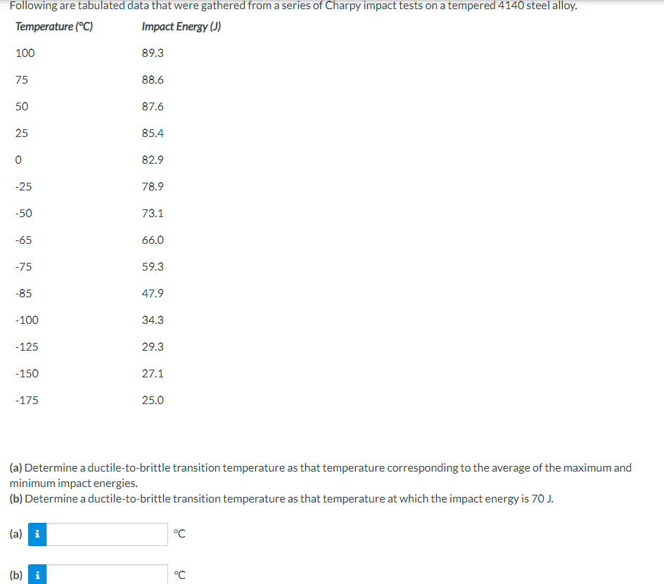 Solved (a) Determine a ductile-to-brittle transition | Chegg.com