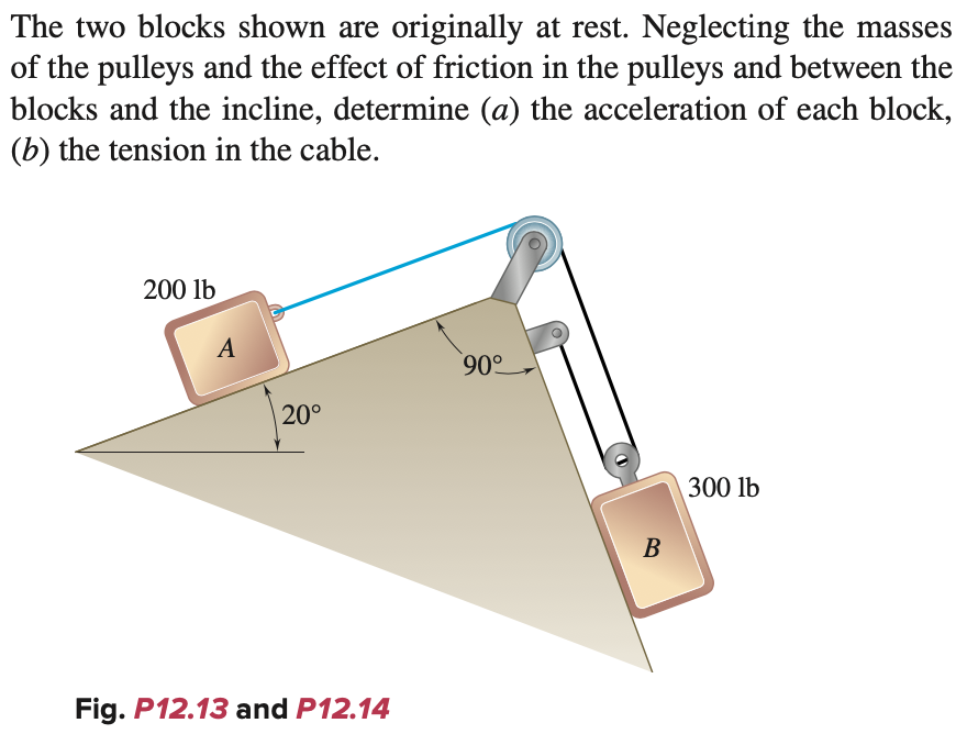 Solved The two blocks shown are originally at rest. | Chegg.com