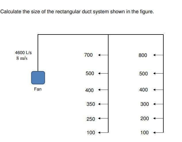 Solved Calculate the size of the rectangular duct system | Chegg.com