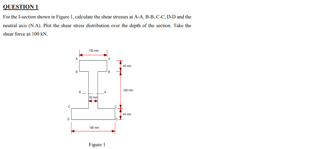 Solved For the I-section shown in Figure 1, calculate the | Chegg.com