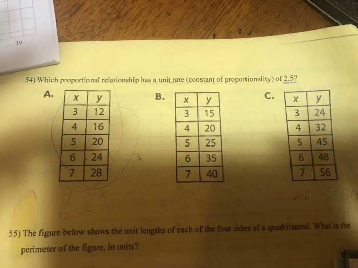 Solved Which proportional relationship has a unit rate | Chegg.com