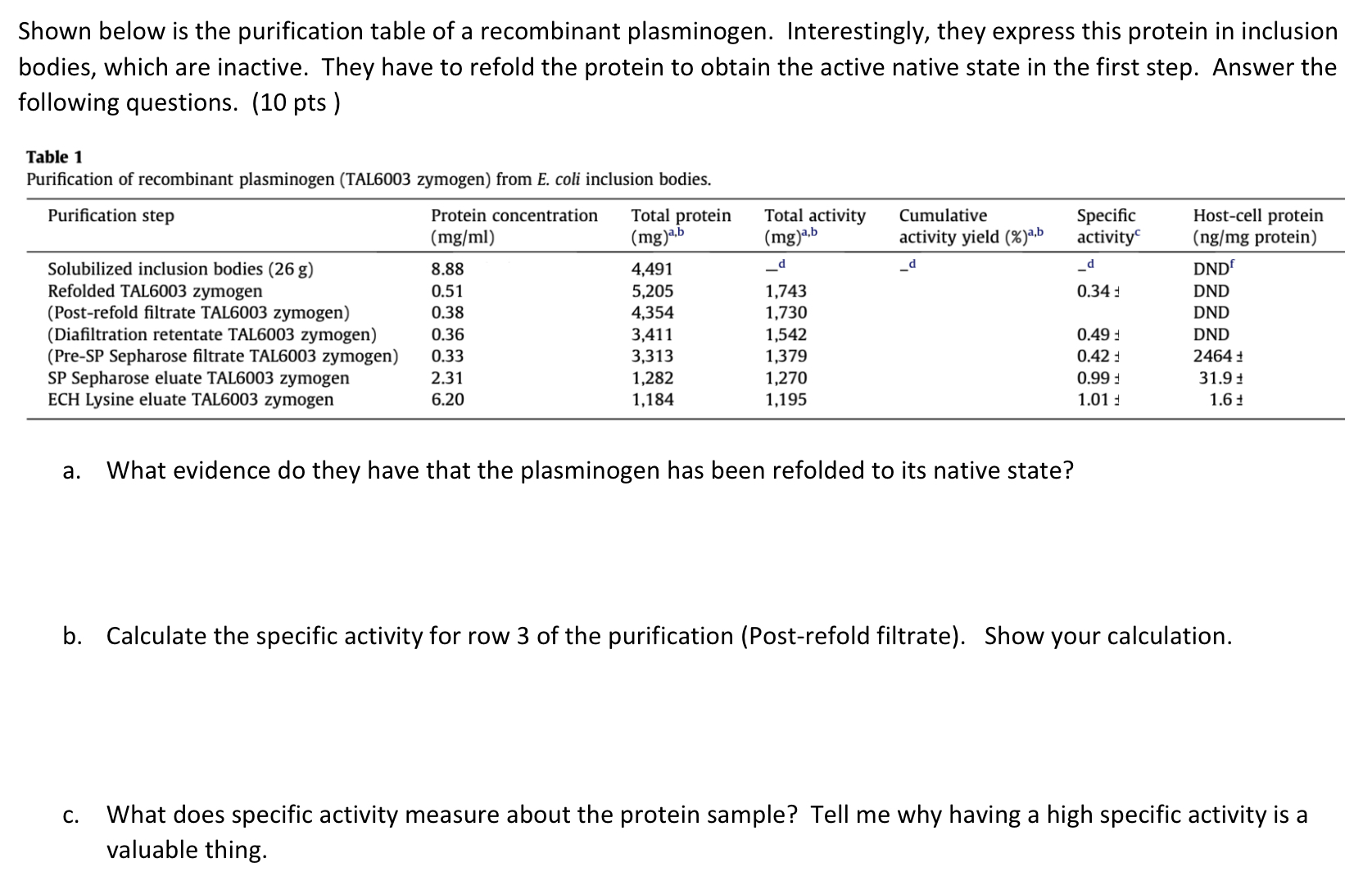 Solved d. What is the percent yield of the plasmin over the | Chegg.com
