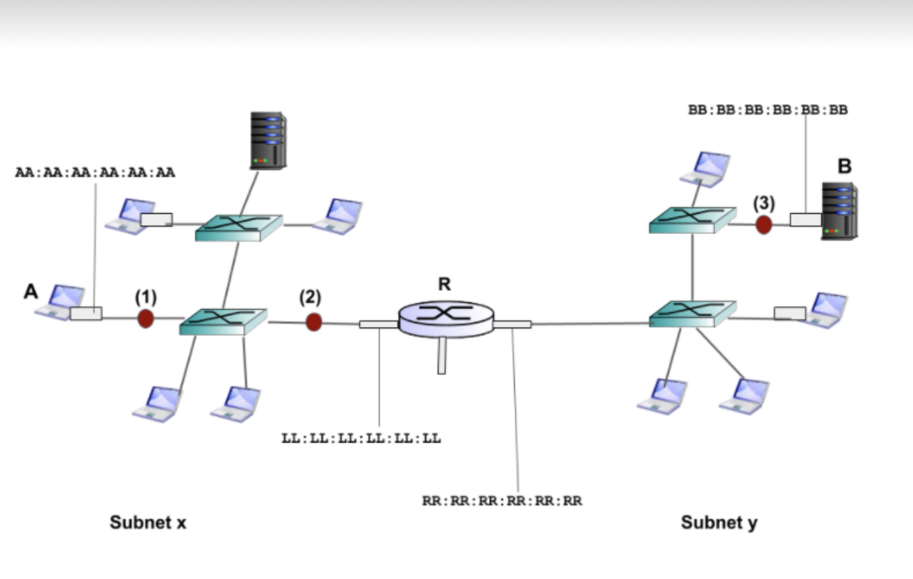 Solved Consider the network shown below, consisting of a | Chegg.com