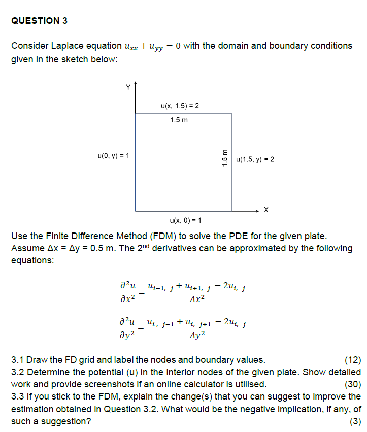 Solved Consider Laplace equation uxx+uyy=0 with the domain | Chegg.com