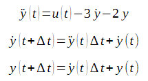 Solved Simulate the response of the following dynamic system | Chegg.com