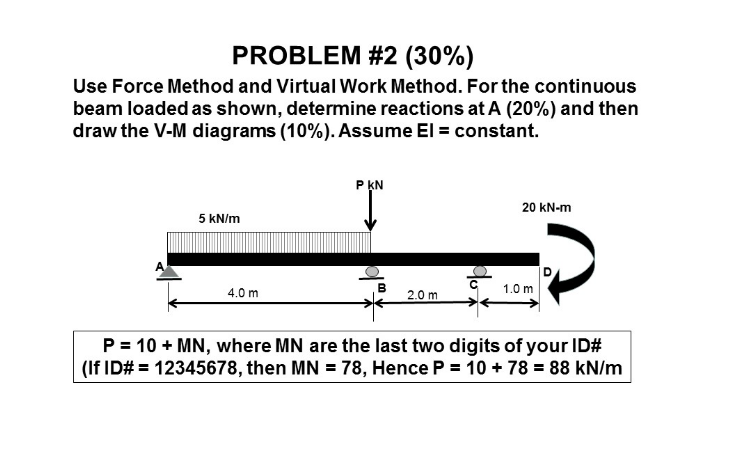 Solved PROBLEM #2 (30%) Use Force Method and Virtual Work | Chegg.com