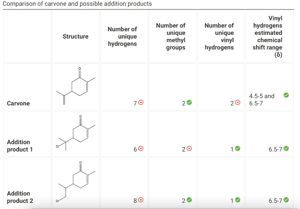 Solved THIS IS THE COMPLETE QUESTION PLEASE ANSWER. A | Chegg.com