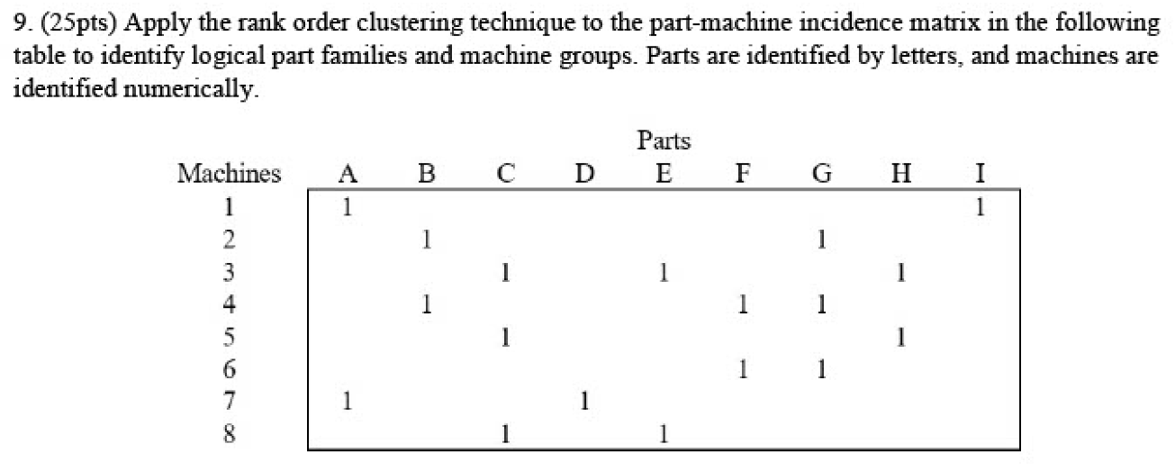 Solved 9. (25pts) Apply the rank order clustering technique | Chegg.com Solved 9. (25pts) Apply the rank order clustering technique | Chegg.com