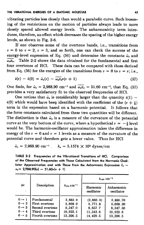 Solved Exercise 2-5. The fundamental and overtone | Chegg.com