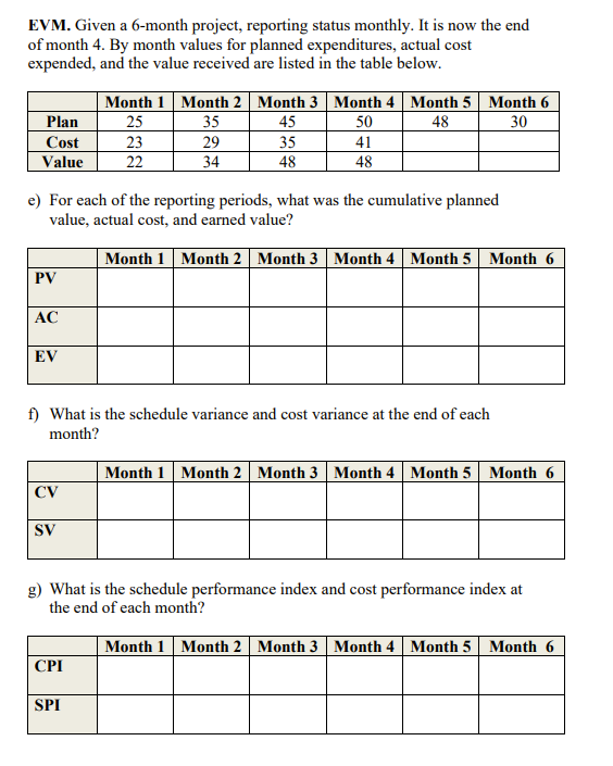 Solved EVM. Given a 6-month project, reporting status | Chegg.com